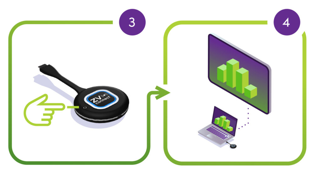 ZeeVee Debuts Wireless Video Presentation System for Meeting Rooms - ZeeVee