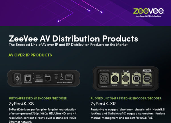 Bulk Television Distribution over IP & RF | Applications - ZeeVee