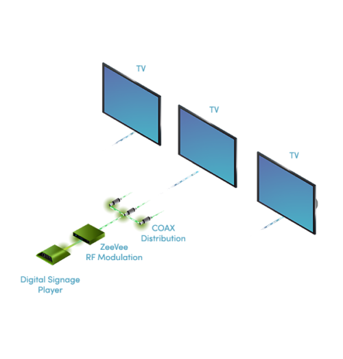 Bulk Television Distribution over IP & RF | Applications - ZeeVee